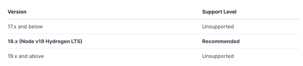 Bitnami로 만든 Ghost 블로그 버전 업그레이드 하기
